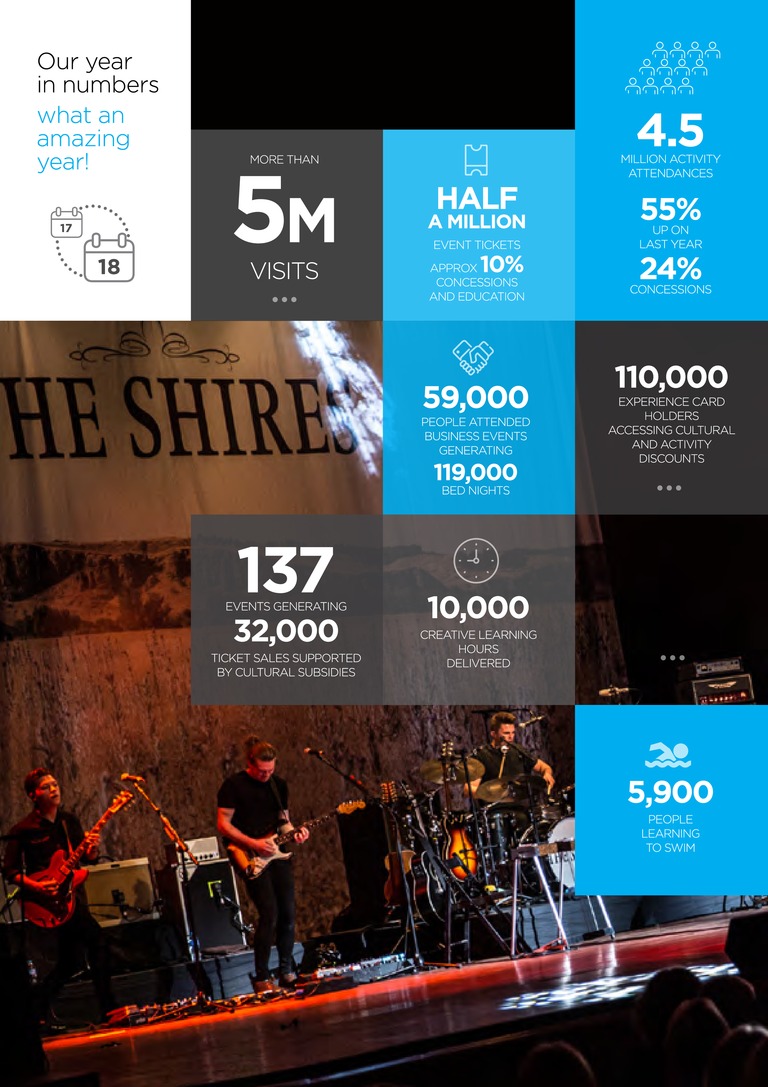 Annual Review - BH Live