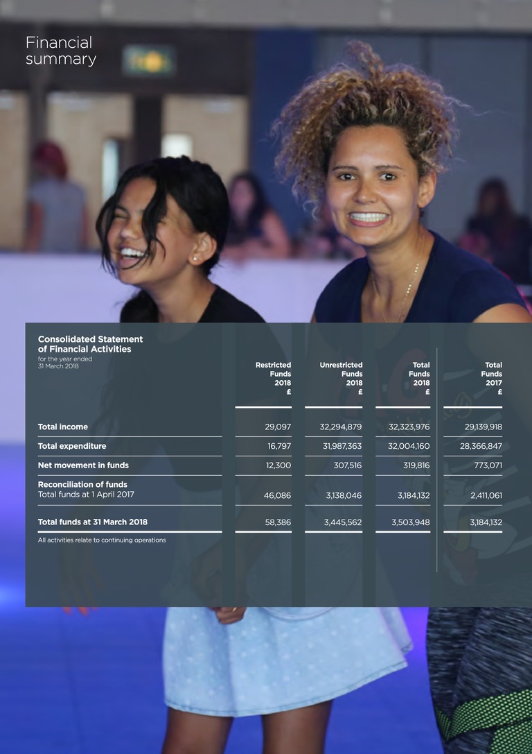 Annual Review - BH Live